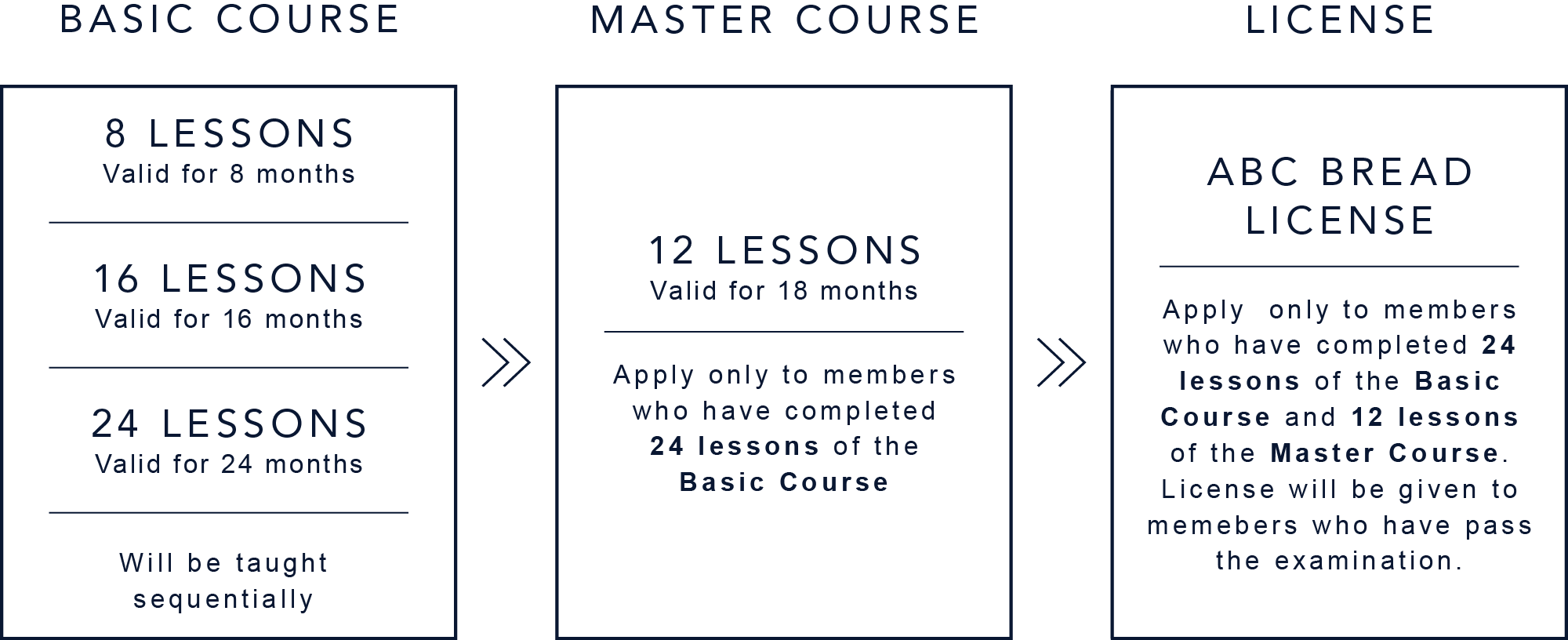 Our Courses | ABC Cooking Studio